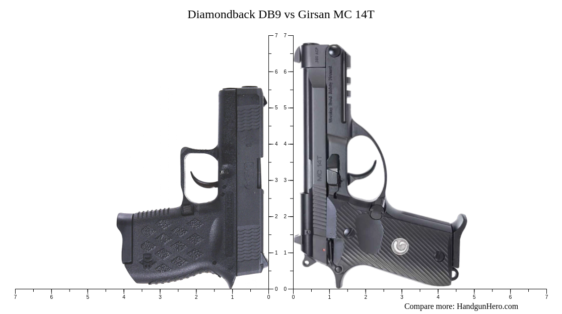 Diamondback DB9 vs Girsan MC 14T size comparison | Handgun Hero
