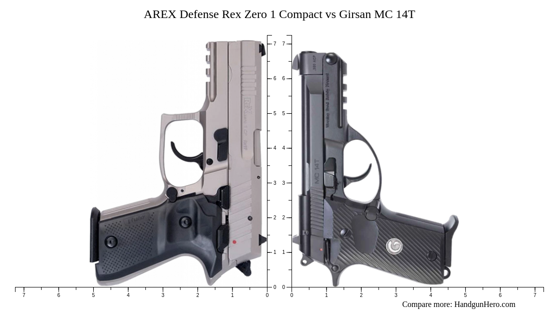 AREX Defense Rex Zero 1 Compact vs Girsan MC 14T size comparison ...