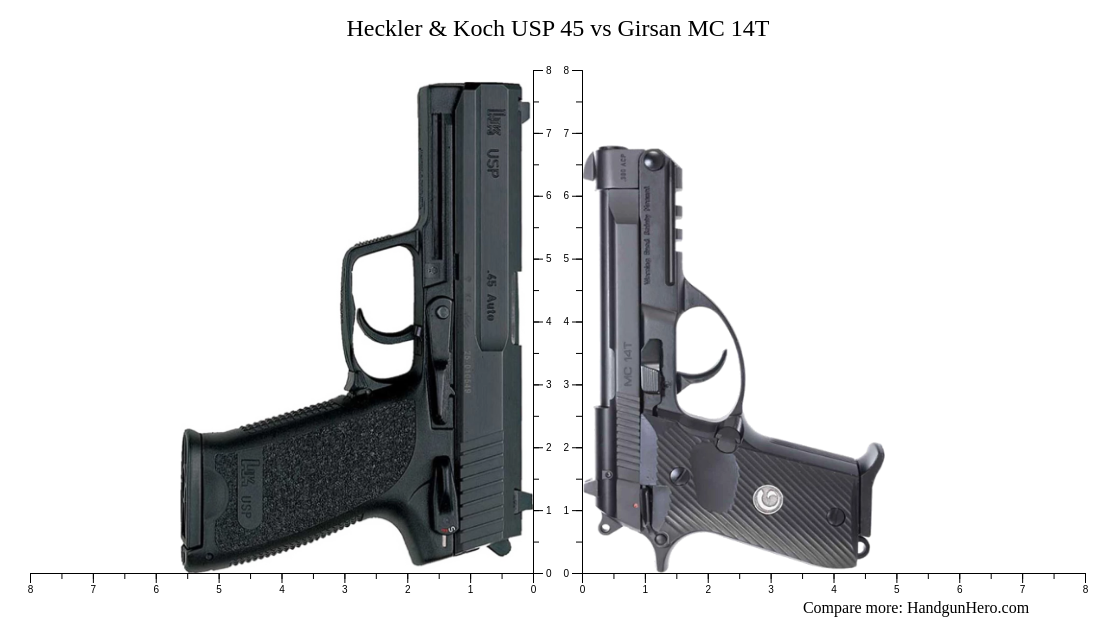 Heckler & Koch USP 45 vs Girsan MC 14T size comparison | Handgun Hero
