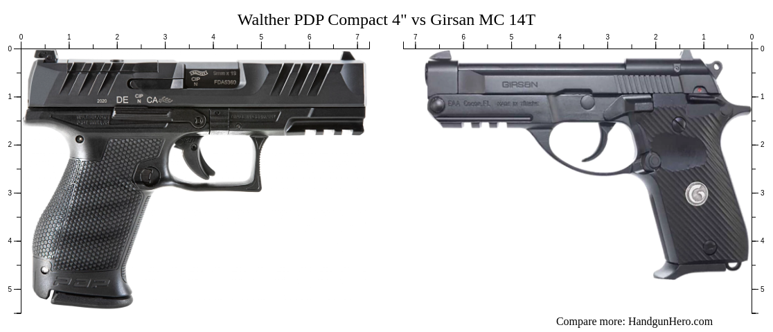 Walther PDP Compact 4" vs Girsan MC 14T size comparison | Handgun Hero