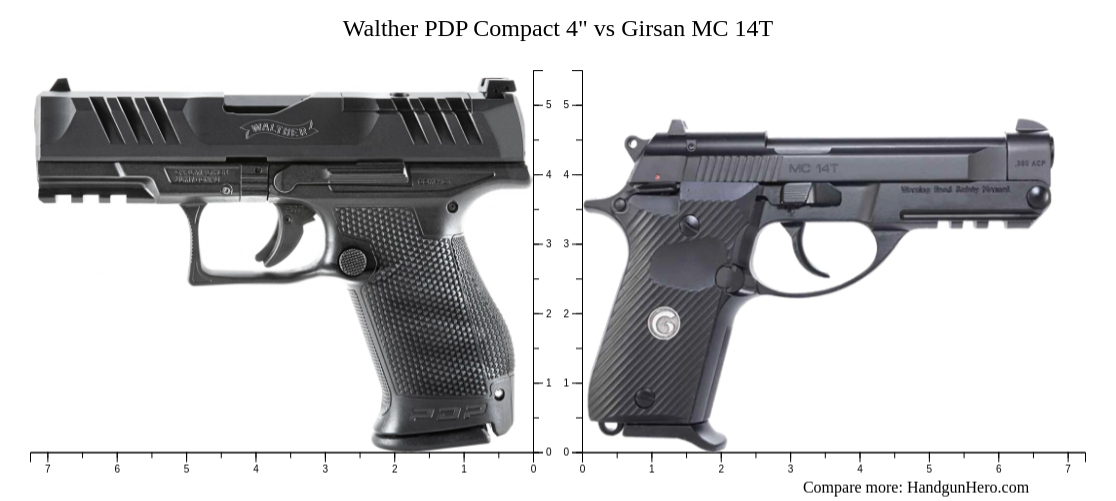 Walther PDP Compact 4" vs Girsan MC 14T size comparison | Handgun Hero