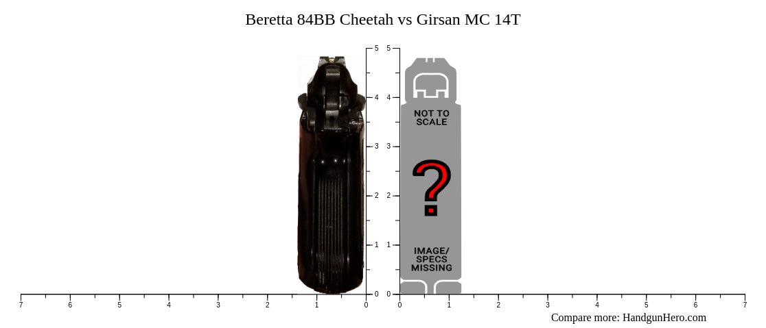 Beretta 84BB Cheetah vs Girsan MC 14T size comparison | Handgun Hero