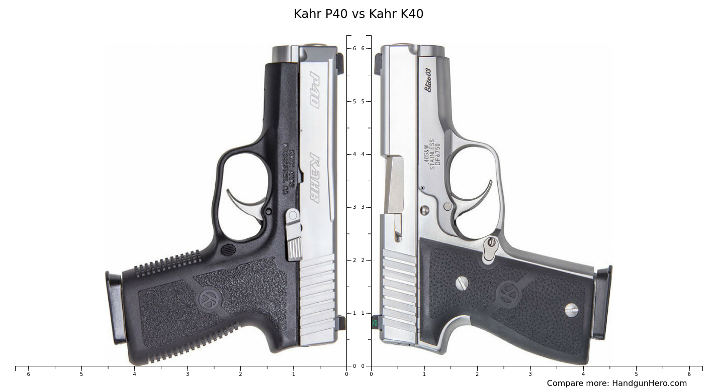 Kahr P40 vs Kahr K40 size comparison | Handgun Hero