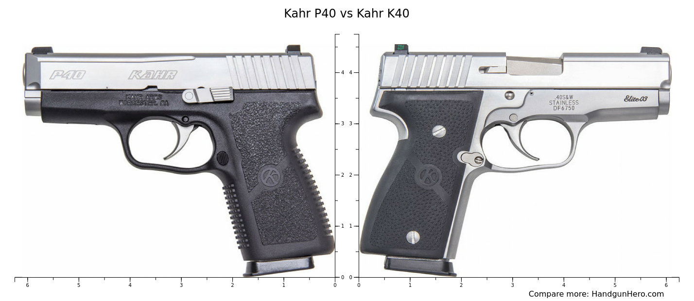 Kahr P40 vs Kahr K40 size comparison | Handgun Hero