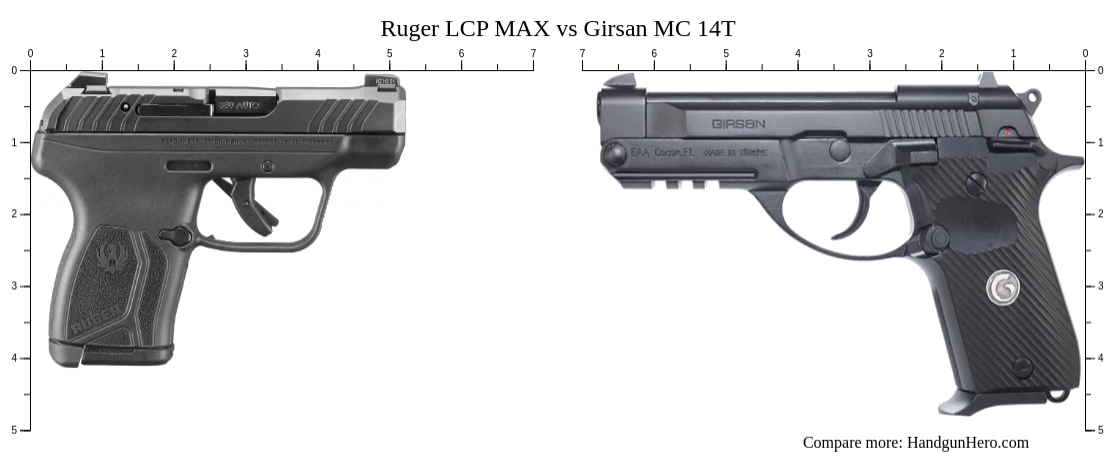 Ruger LCP MAX vs Girsan MC 14T size comparison | Handgun Hero