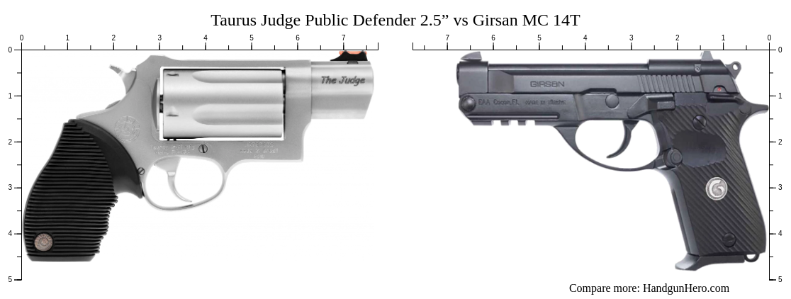 Taurus Judge Public Defender 2.5” vs Girsan MC 14T size comparison ...