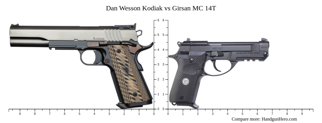 Dan Wesson Kodiak vs Girsan MC 14T size comparison | Handgun Hero