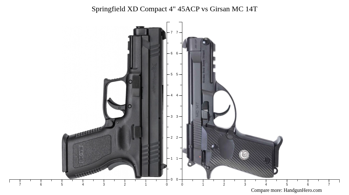 Springfield XD Compact 4" 45ACP vs Girsan MC 14T size comparison ...