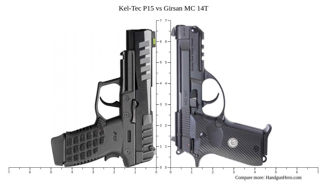 Kel-Tec P15 vs Girsan MC 14T size comparison | Handgun Hero