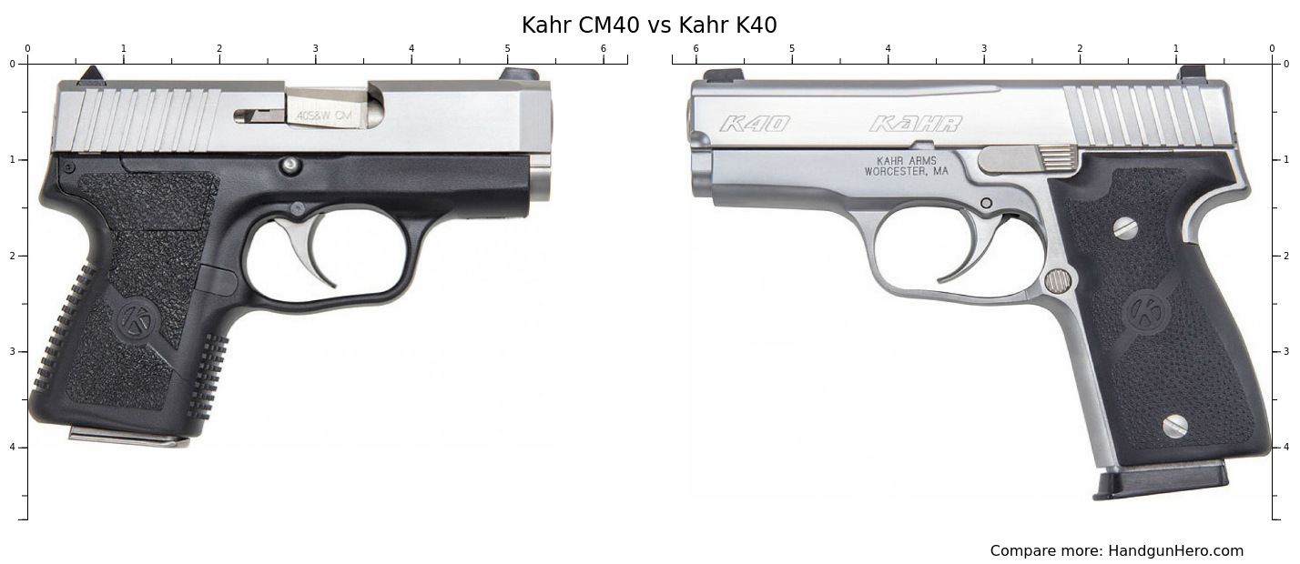 Kahr CM40 vs Kahr K40 size comparison | Handgun Hero