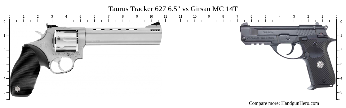 Taurus Tracker 627 6.5" vs Girsan MC 14T size comparison | Handgun Hero