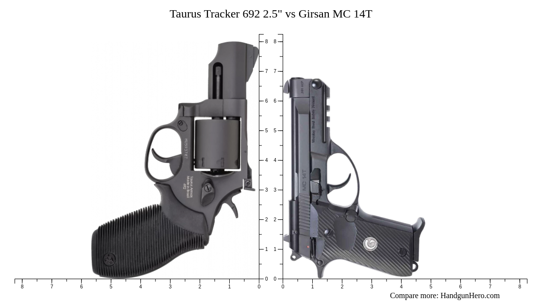 Taurus Tracker 692 2.5" vs Girsan MC 14T size comparison | Handgun Hero