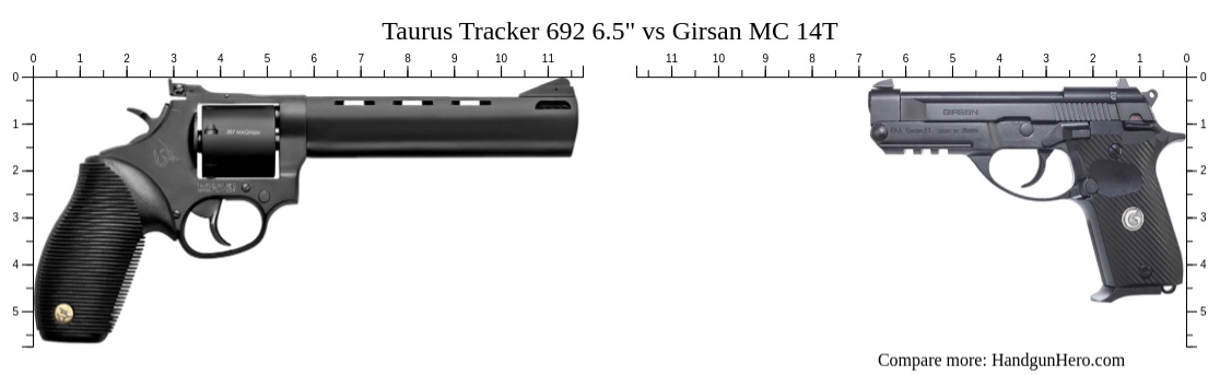 Taurus Tracker 692 6.5" vs Girsan MC 14T size comparison | Handgun Hero