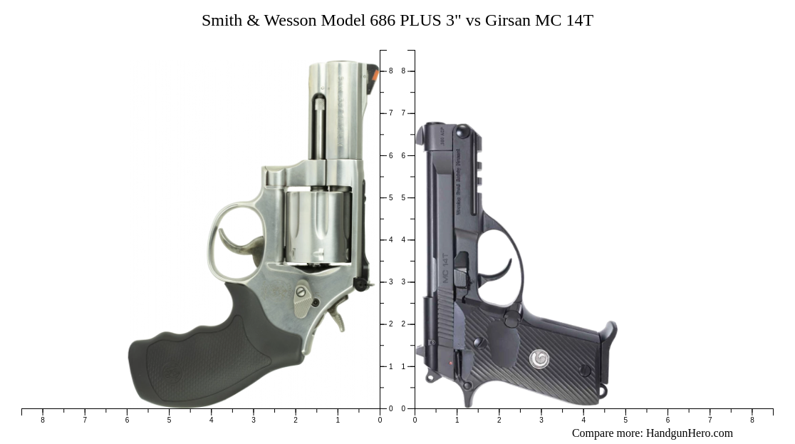Smith & Wesson Model 686 PLUS 3" vs Girsan MC 14T size comparison ...