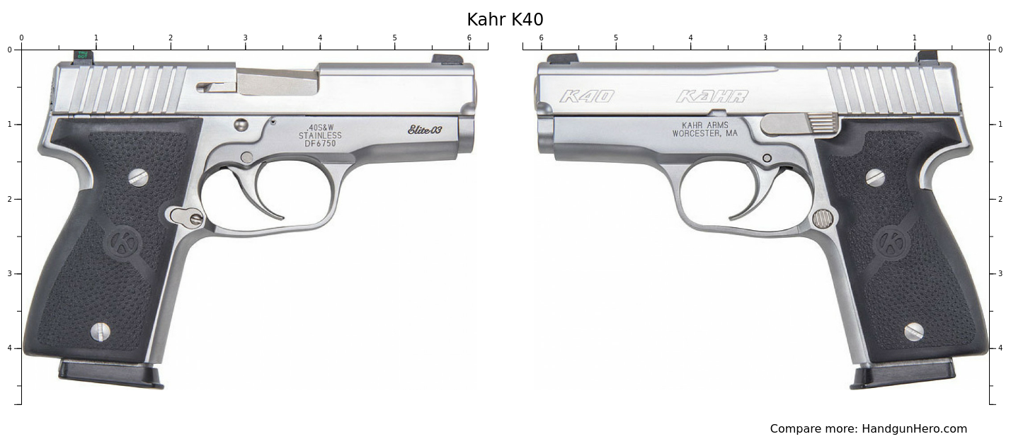 Compare Kahr K40 size against other handguns | Handgun Hero