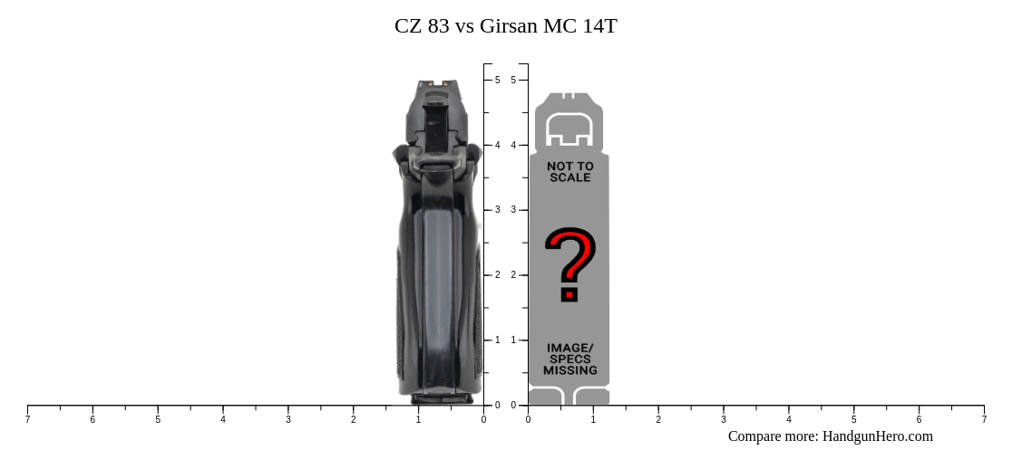 Girsan MC 14T vs CZ 83 size comparison | Handgun Hero