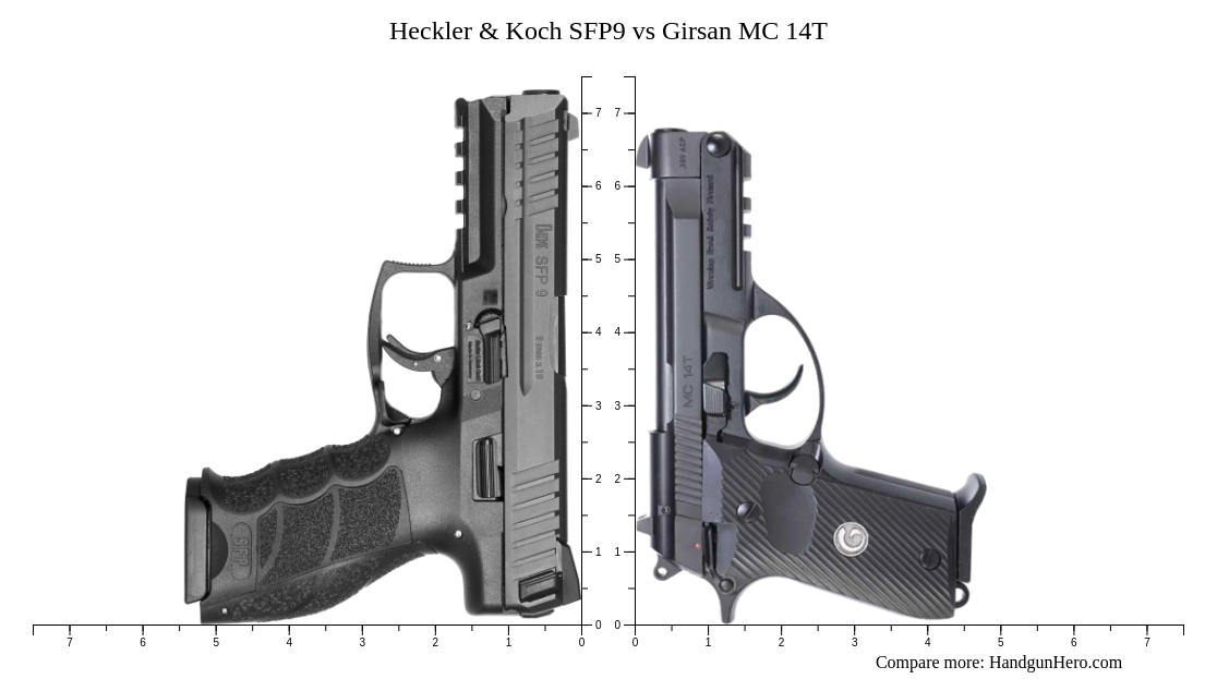 Heckler & Koch SFP9 vs Girsan MC 14T size comparison | Handgun Hero