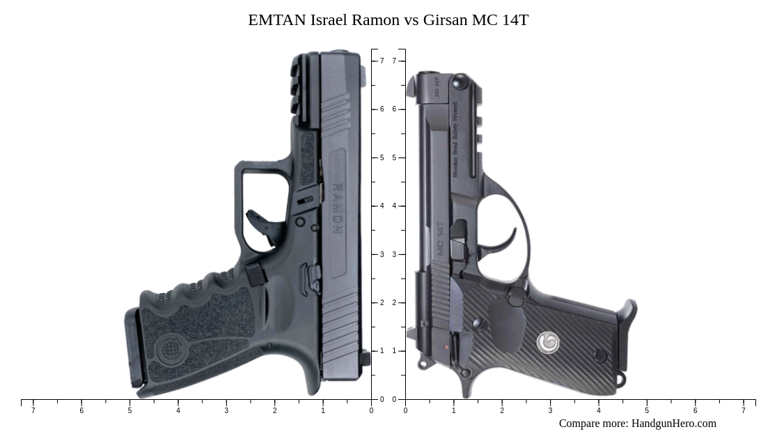 EMTAN Israel Ramon vs Girsan MC 14T size comparison | Handgun Hero