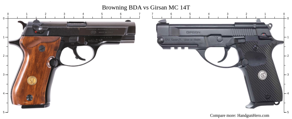 Browning BDA vs Girsan MC 14T size comparison | Handgun Hero