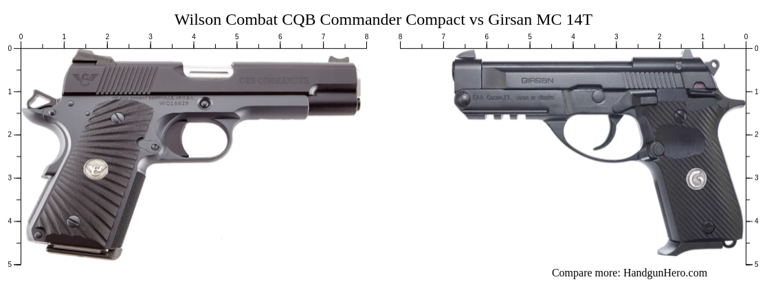 Wilson Combat CQB Commander Compact vs Girsan MC 14T size comparison | Handgun Hero