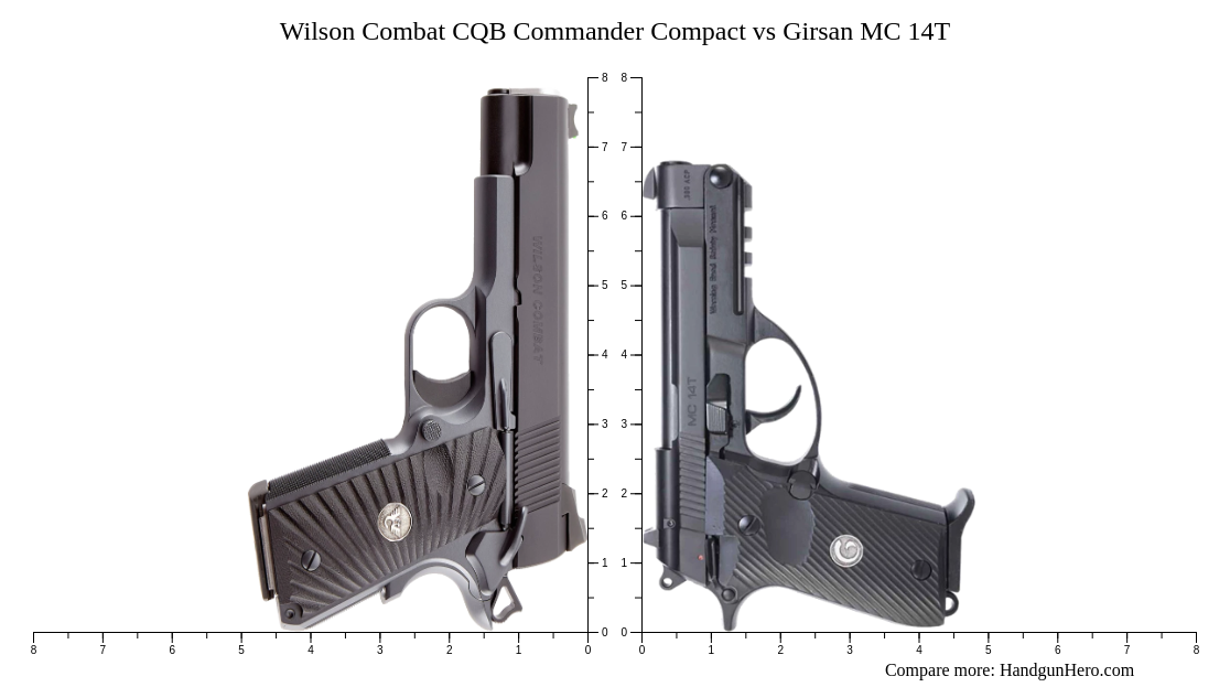 Wilson Combat CQB Commander Compact vs Girsan MC 14T size comparison | Handgun Hero