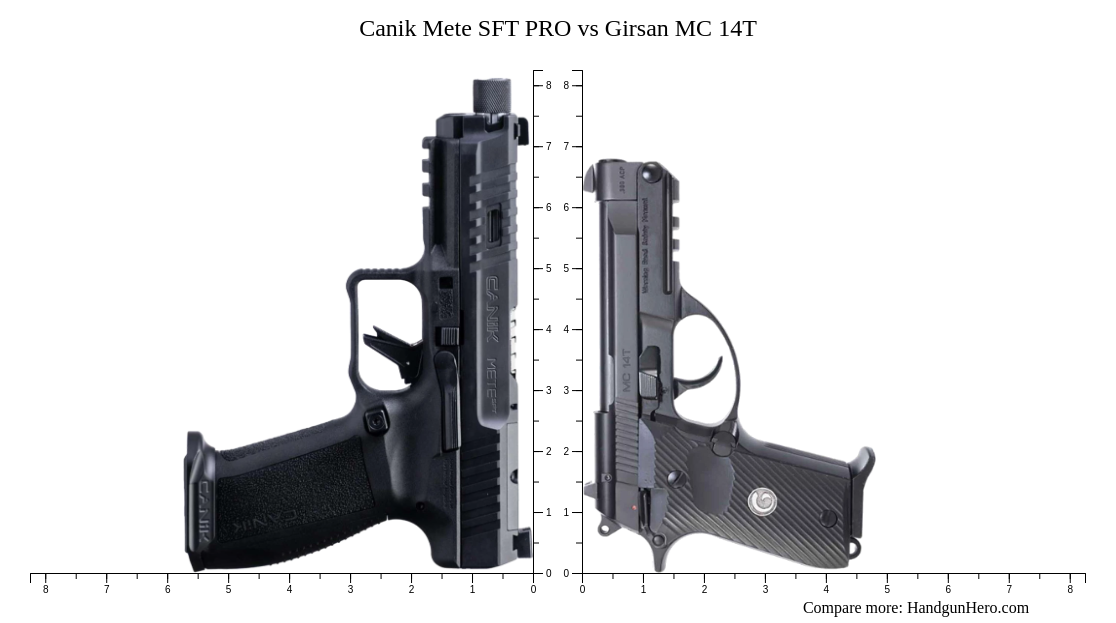 Canik Mete SFT PRO vs Girsan MC 14T size comparison | Handgun Hero