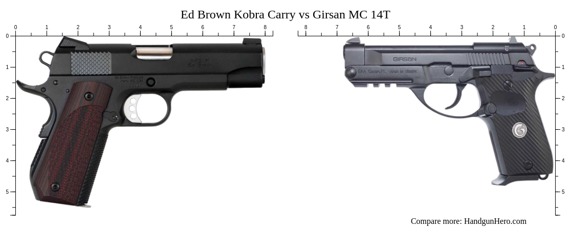 Ed Brown Kobra Carry vs Girsan MC 14T size comparison | Handgun Hero
