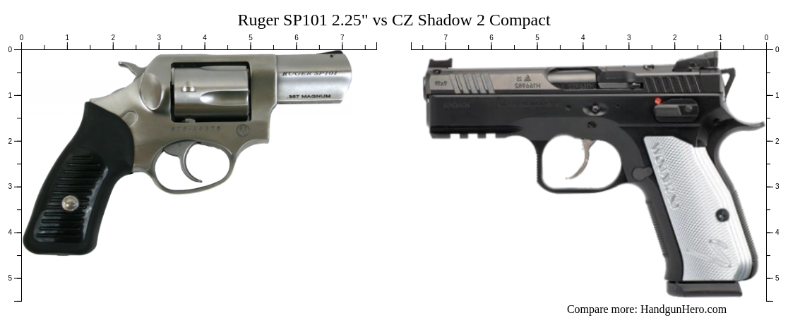 Ruger SP101 2.25" vs CZ Shadow 2 Compact size comparison | Handgun Hero