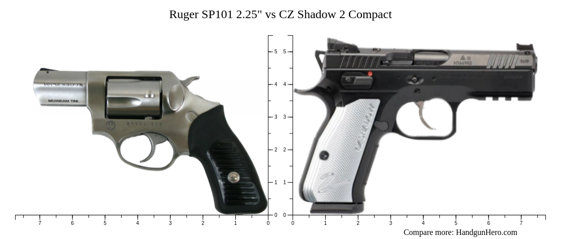 Ruger SP101 2.25" vs CZ Shadow 2 Compact size comparison | Handgun Hero