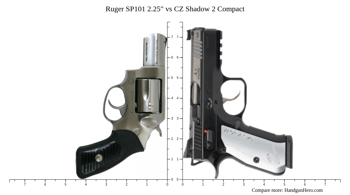 Ruger SP101 2.25" vs CZ Shadow 2 Compact size comparison | Handgun Hero