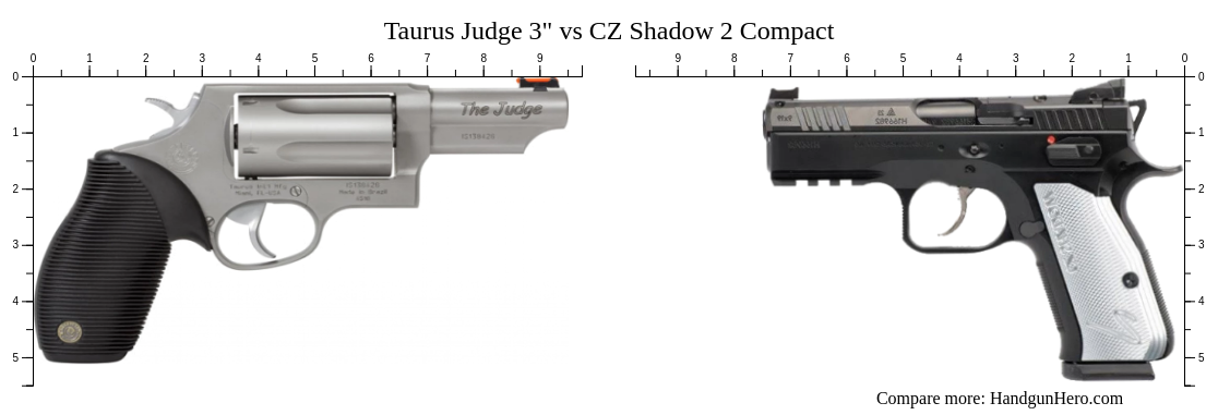 Taurus Judge 3" vs CZ Shadow 2 Compact size comparison | Handgun Hero