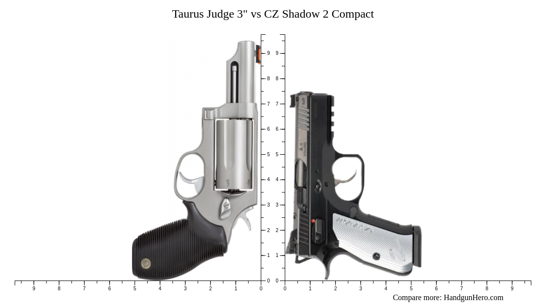 Taurus Judge 3" vs CZ Shadow 2 Compact size comparison | Handgun Hero