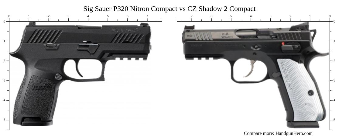Sig Sauer P320 Nitron Compact vs CZ Shadow 2 Compact size comparison ...