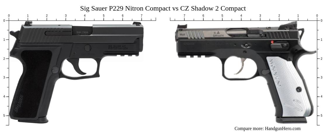 Sig Sauer P229 Nitron Compact vs CZ Shadow 2 Compact size comparison ...