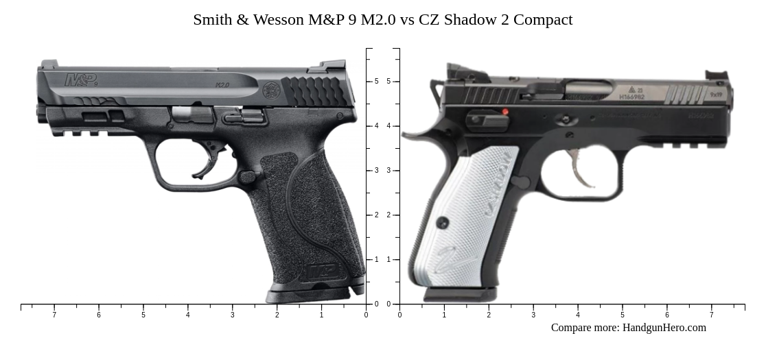 Smith & Wesson M&P 9 M2.0 vs CZ Shadow 2 Compact size comparison ...