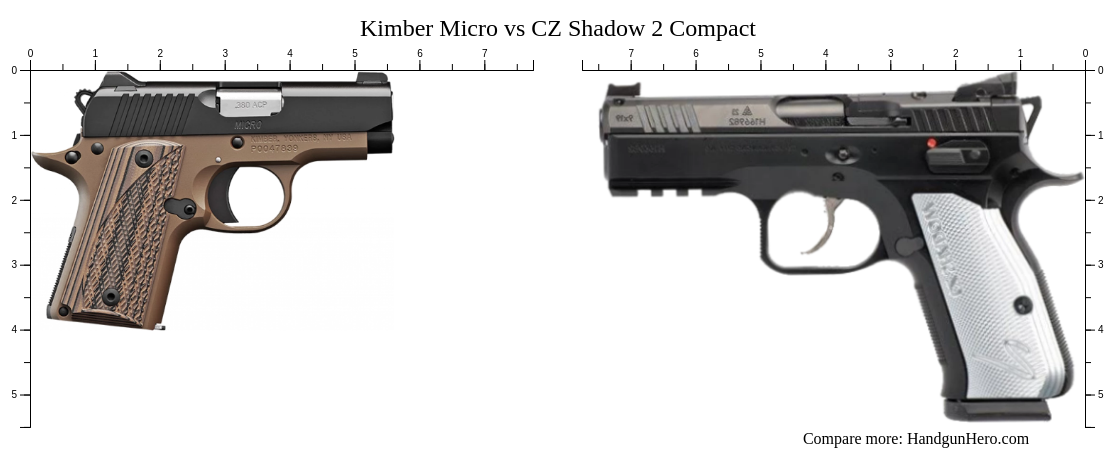 Kimber Micro vs CZ Shadow 2 Compact size comparison | Handgun Hero