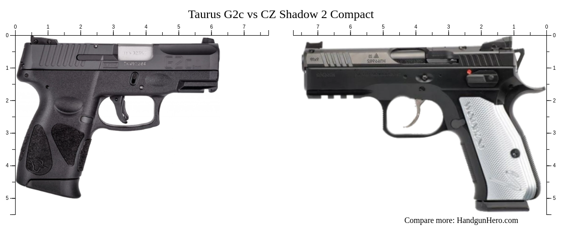 Taurus G2c vs CZ Shadow 2 Compact size comparison | Handgun Hero