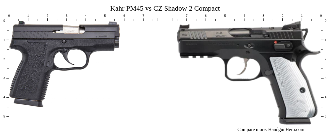 Kahr PM45 vs CZ Shadow 2 Compact size comparison | Handgun Hero