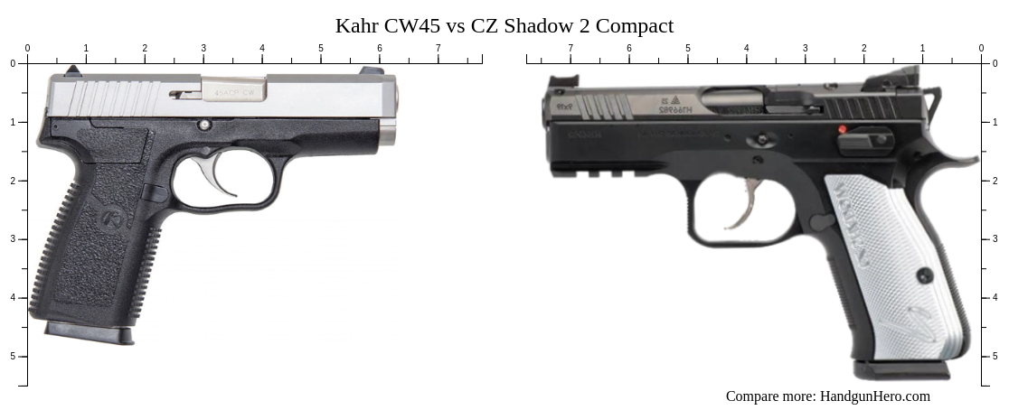 Kahr CW45 vs CZ Shadow 2 Compact size comparison | Handgun Hero
