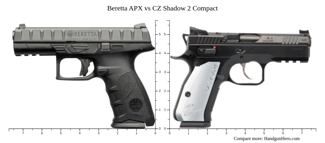 Beretta APX vs CZ Shadow 2 Compact size comparison | Handgun Hero