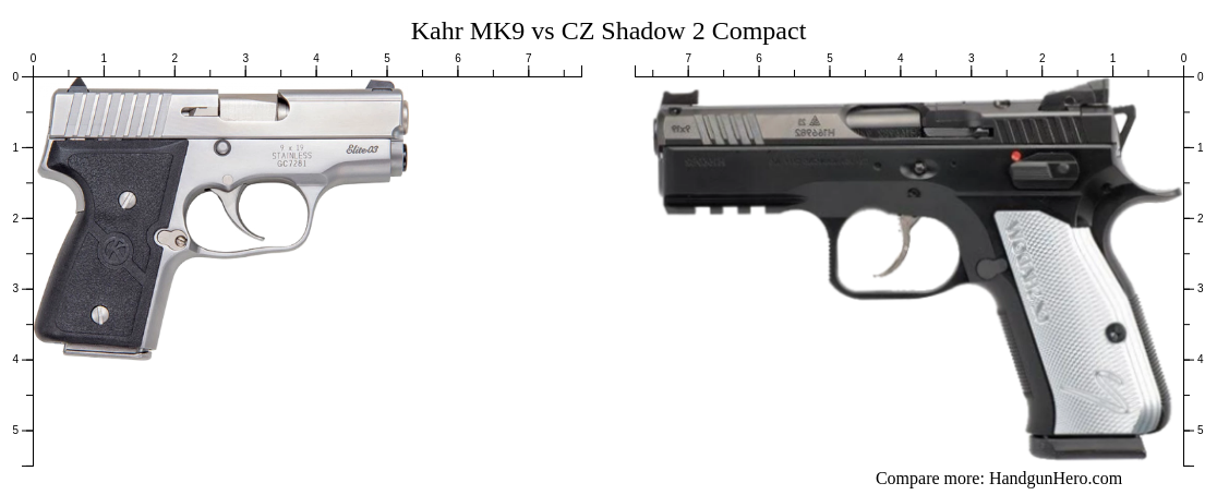 Kahr MK9 vs CZ Shadow 2 Compact size comparison | Handgun Hero