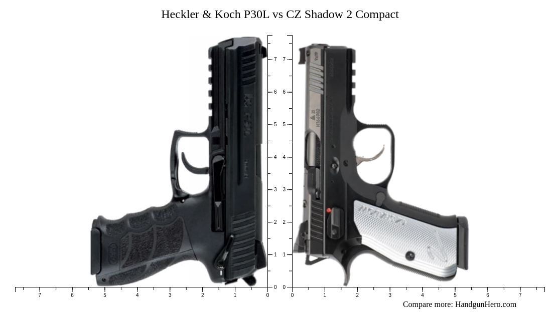 Heckler & Koch P30L vs Heckler & Koch P30 vs CZ P-07 vs Sig Sauer P226 ...