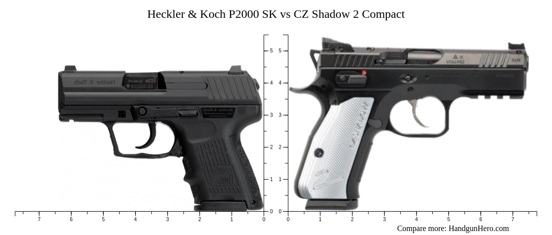 Heckler & Koch P2000 SK vs CZ Shadow 2 Compact size comparison ...