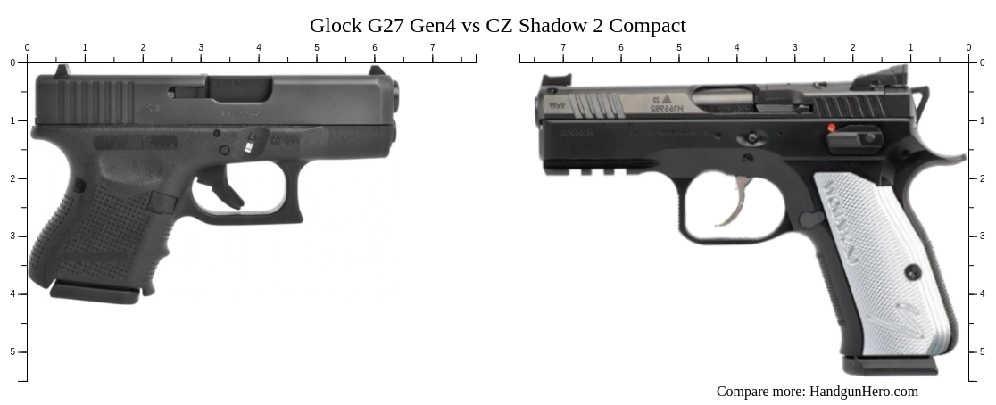 Glock G27 Gen4 vs CZ Shadow 2 Compact size comparison | Handgun Hero