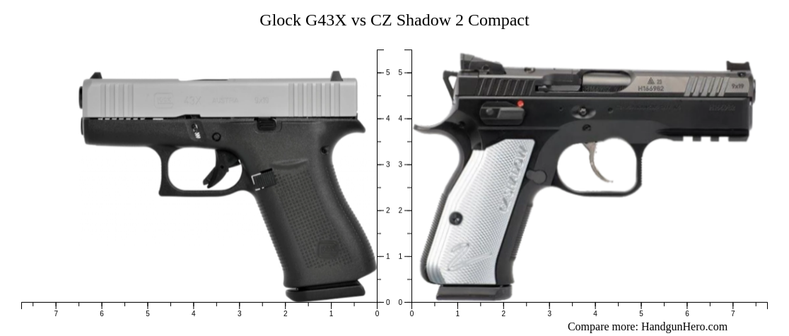 Glock G43X vs CZ Shadow 2 Compact size comparison | Handgun Hero
