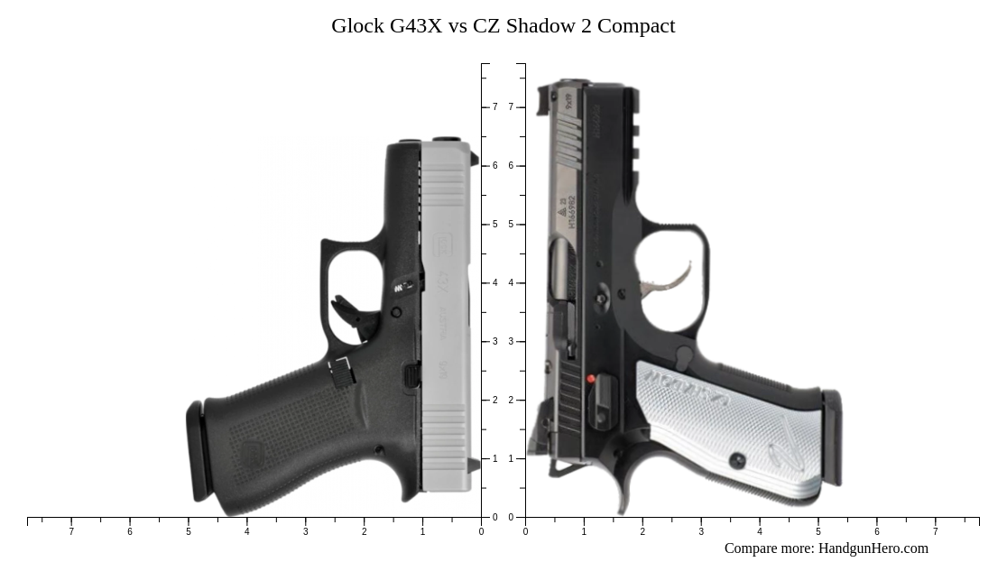 Glock G43X vs CZ Shadow 2 Compact size comparison | Handgun Hero