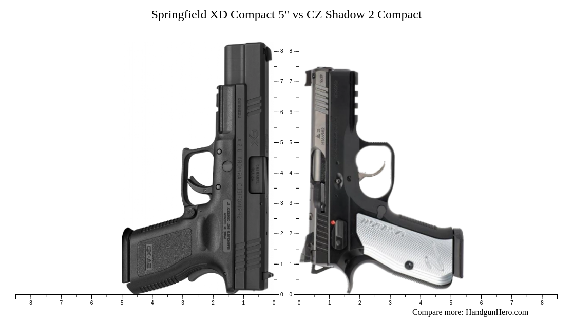 Springfield XD Compact 5" vs CZ Shadow 2 Compact size comparison ...