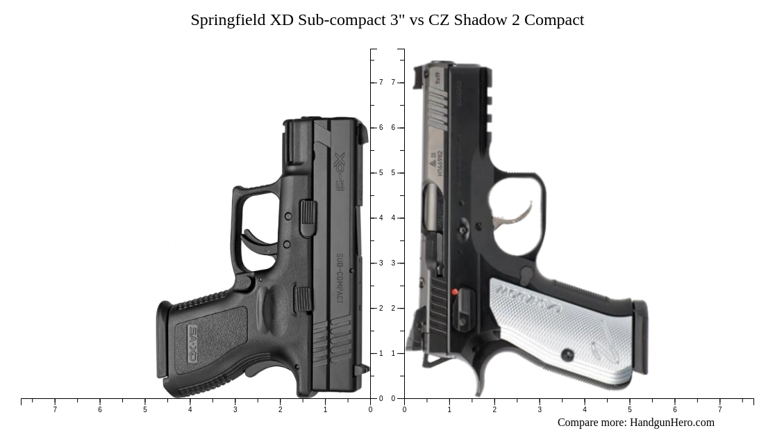 Springfield XD Sub-compact 3" vs CZ Shadow 2 Compact size comparison ...