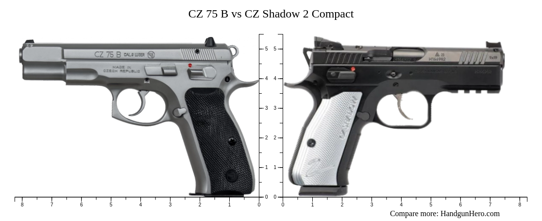 CZ 75 B vs CZ Shadow 2 Compact size comparison | Handgun Hero