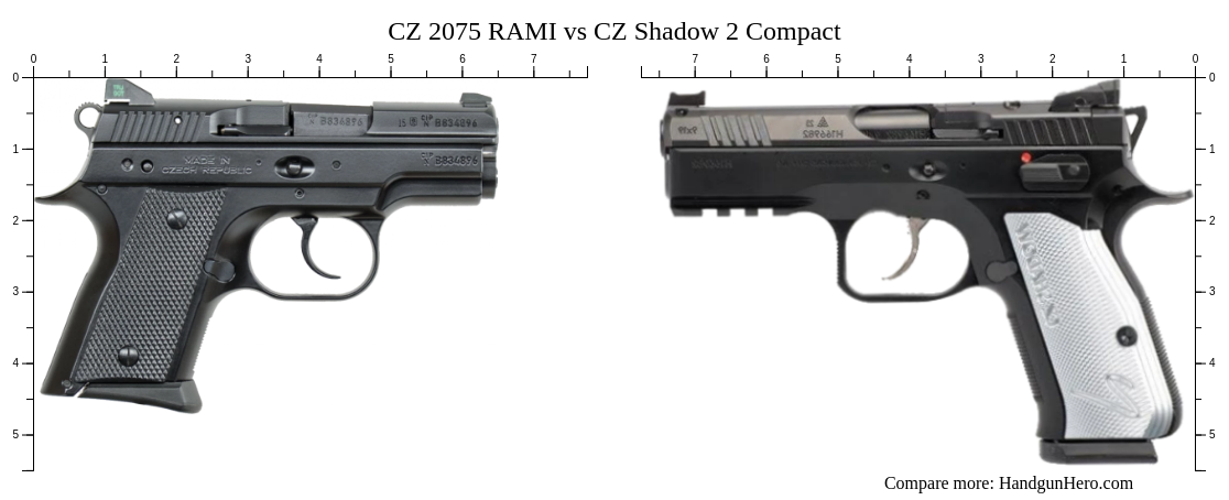 CZ 2075 RAMI vs CZ Shadow 2 Compact size comparison | Handgun Hero